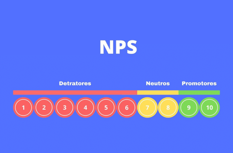 Pesquisa NPS: Tudo O Que Você Precisa Saber | Grupo SERES